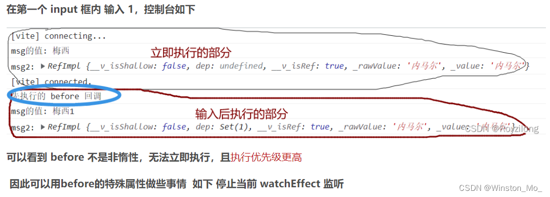 Vue3的watchEffect_watch effect-CSDN博客