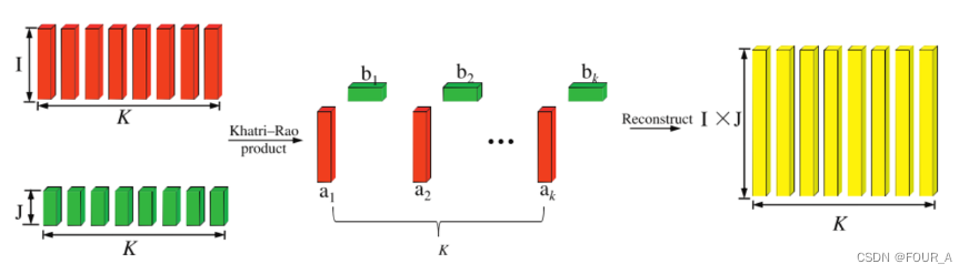 【张量】张量补全笔记_张量补全代码-CSDN博客
