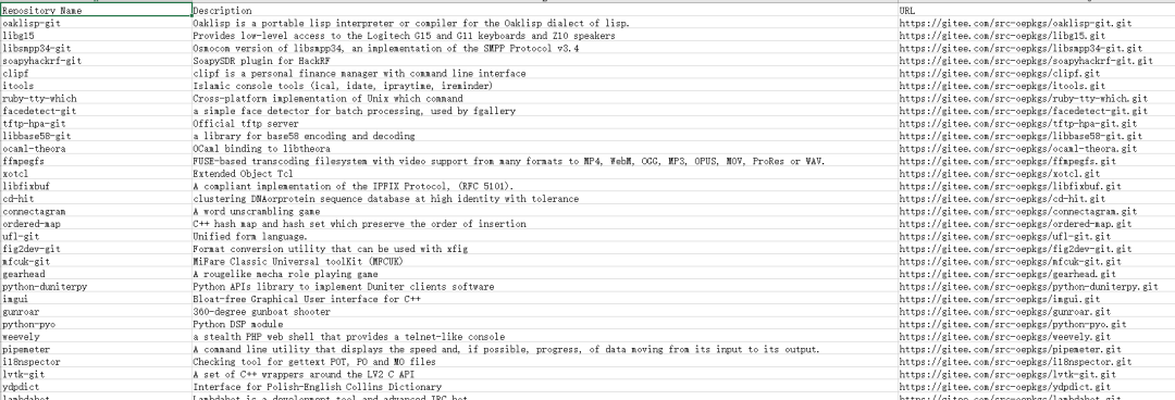 【Python数据采集系列】利用Gitee平台API采集组织下所有仓库信息（源码解析）_giteeapi-CSDN博客
