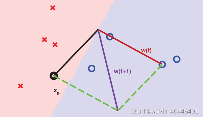 【PLA】【pocket算法】-CSDN博客