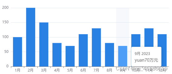 Vue3 Echarts Tooltip不显示问题vue3 Echarts 的 Tooltip 不显示 Csdn博客