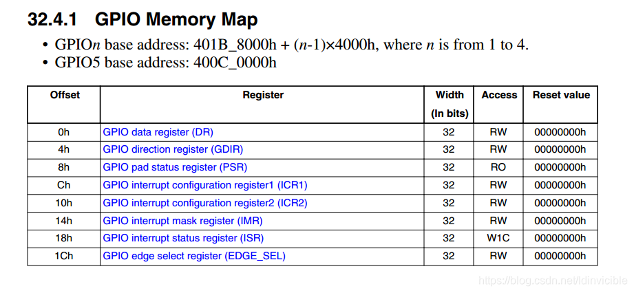 NXP RT1052--GPIO复用寄存器_rt1052 io翻转速度-CSDN博客