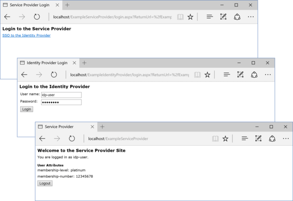 ComponentSpace SAML 套件2024_componentspace.saml2-CSDN博客