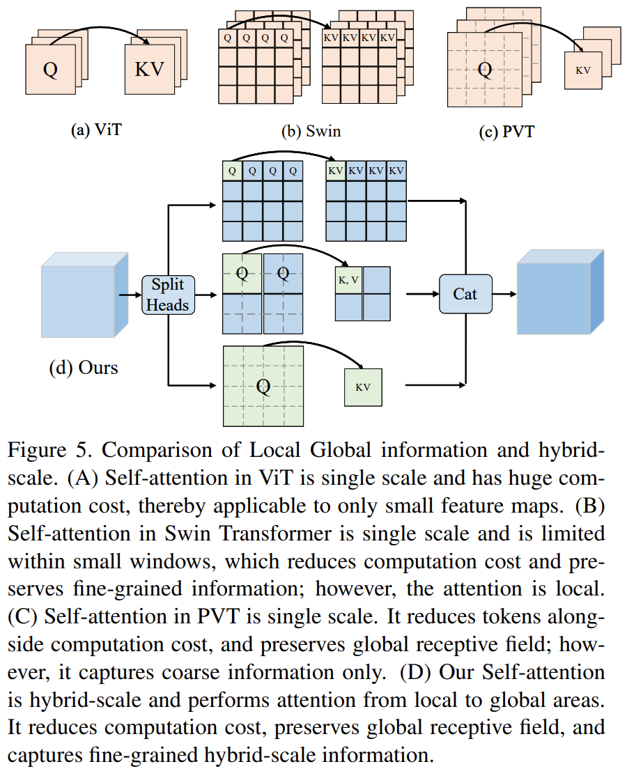 论文阅读——SG-Former_sg-former: self-guided transformer with evolving t-CSDN博客