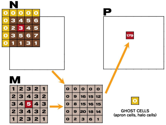 Tile作用 卷积优化_tile convolution-CSDN博客