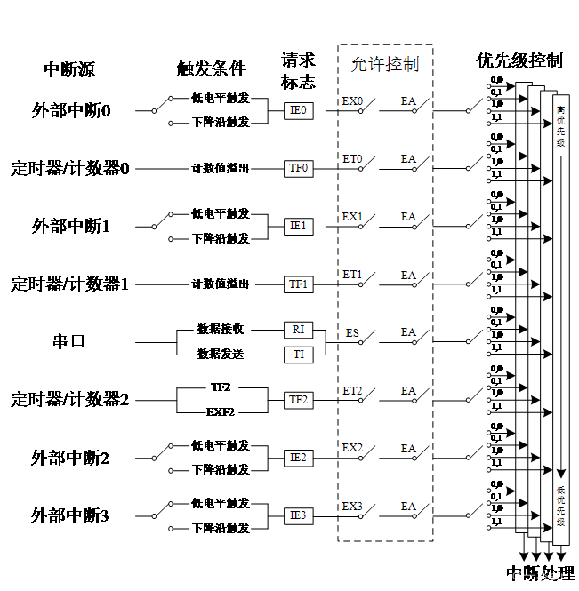 51单片快速入门教程——51核心开发板（STC89C52RC）3_51单片机快速入门教程 csdn-CSDN博客