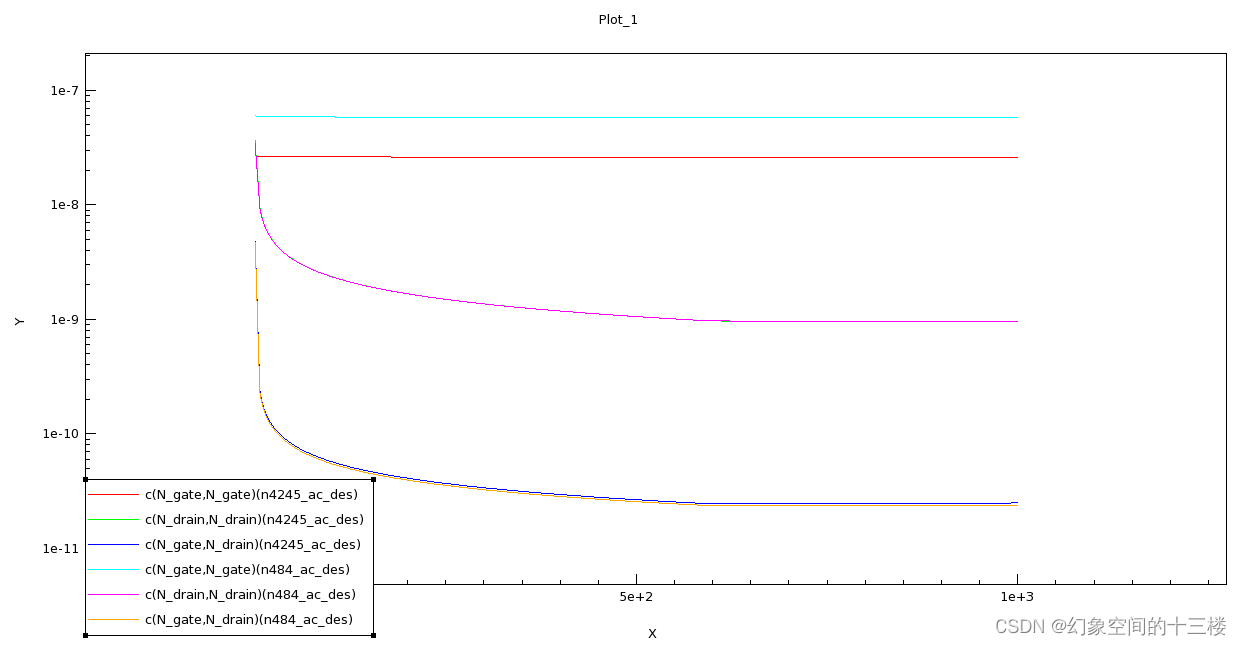 Sentaurus TCAD-Sdevice CV （电容特性）_sentaurus仿真电容-CSDN博客