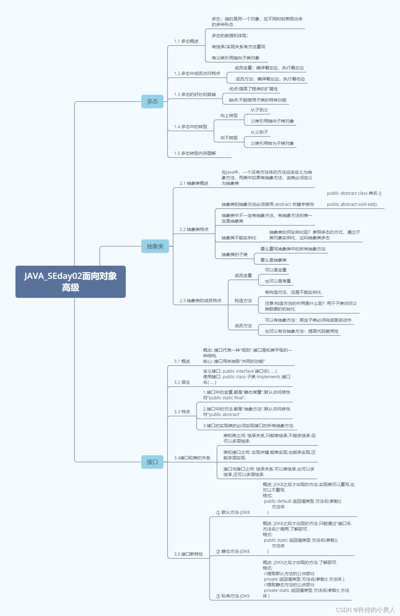 JAVA_SE进阶day02面向对象高级 XMind及总结_javaweb高级xmind总结-CSDN博客