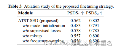 [论文阅读]FINE-TUNE THE PRETRAINED ATST MODEL FOR SOUND EVENT DETECTION-CSDN博客