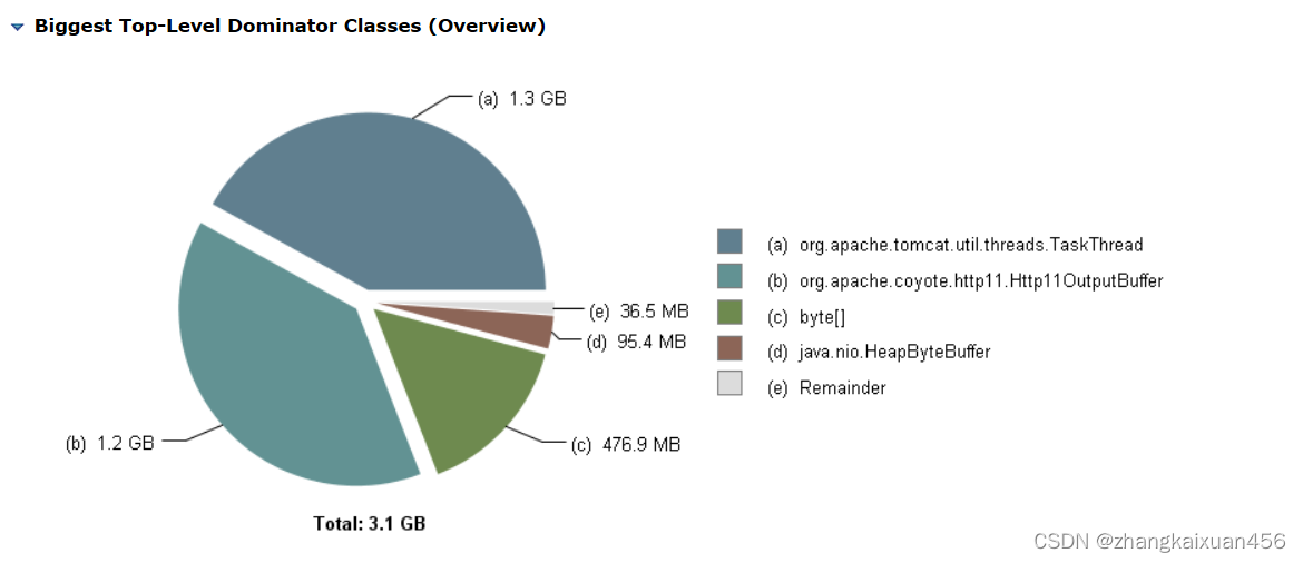 内存溢出oom——生产真实案例分析，max-http-header-size配置不当_oom的真实案例-CSDN博客