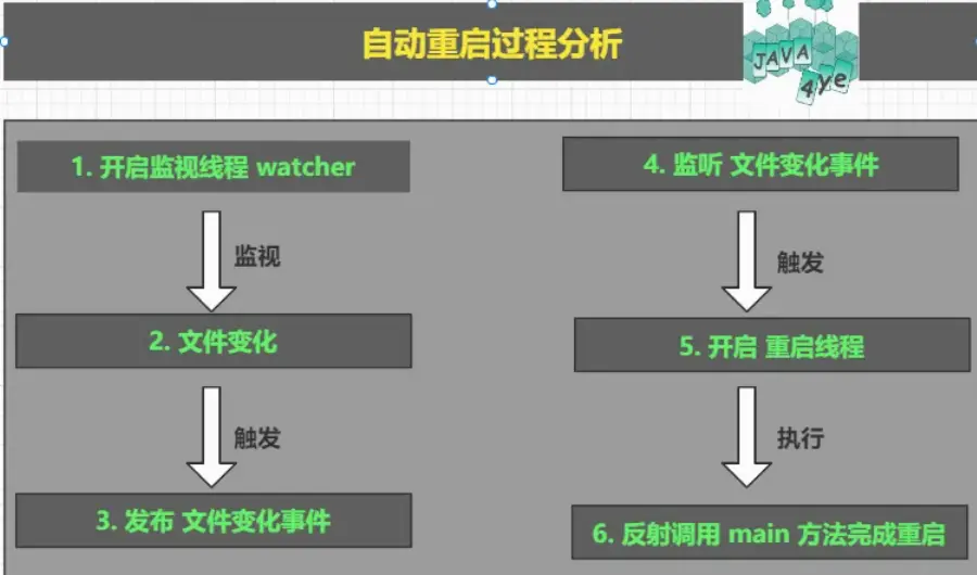 spring-boot-devtools：热部署_sprinboot devtools使用-CSDN博客