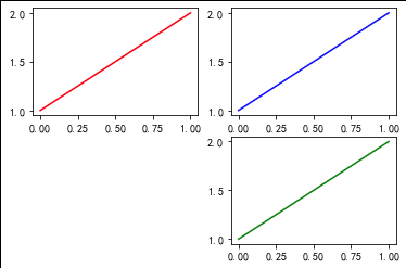 DataWhale-(数据可视化Matplotlib)-Task03(布局格式定方圆)-202201_matplotlib 使用两种非均匀子图的分割方法,做出该数据对应的散点图和边际分布图 ...