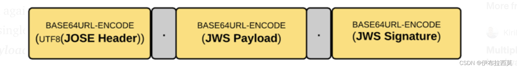 JWT与JOSE：安全加密与认证的演变-CSDN博客