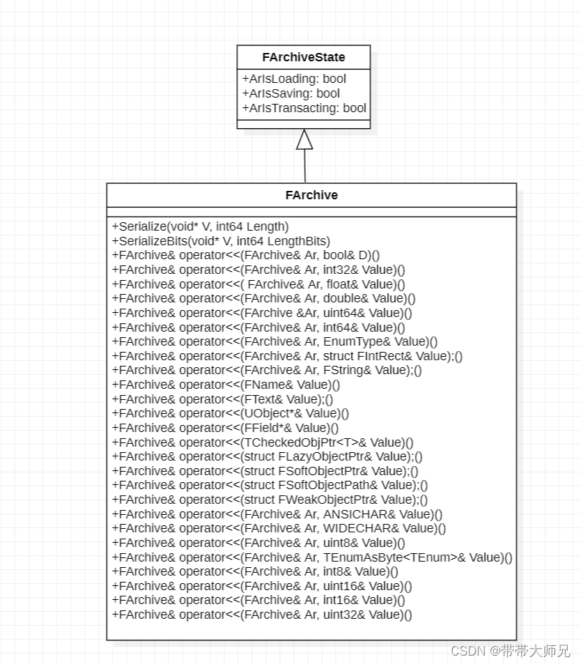 (UE4.26)UE4的FArchive序列化入门-CSDN博客