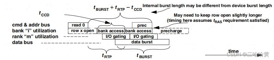 Memory SystemsCache, DRAM, Disk翻译学习DRAM部分(十一)_memory system: cache ...