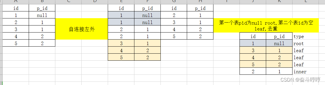 LeetCode 608.树节点-CSDN博客