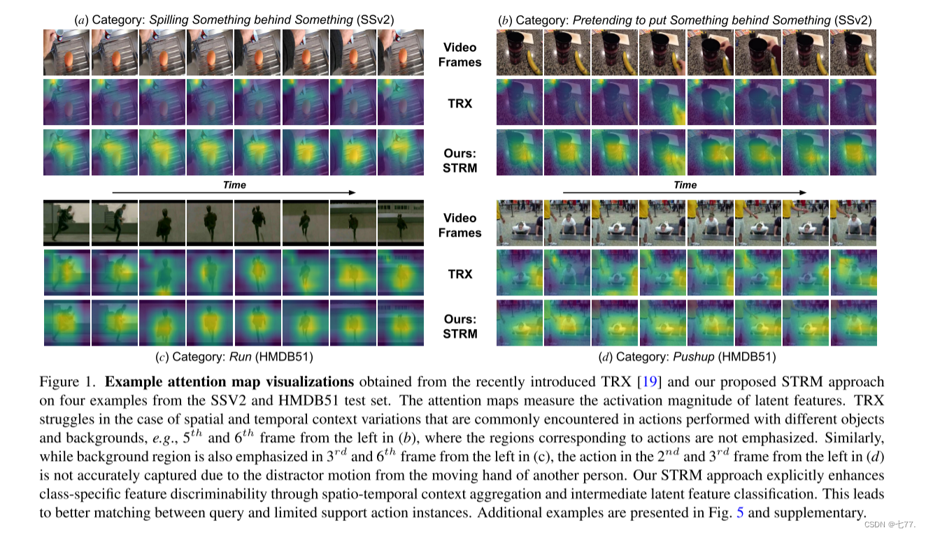 Spatio-temporal Relation Modeling for Few-shot Action Recognition_ssv2数据集-CSDN博客