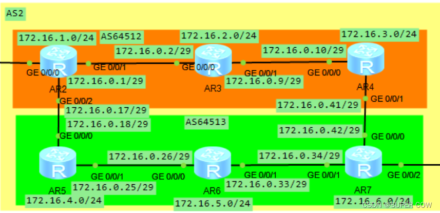 BGP综合实验_loopback建ebgp-CSDN博客
