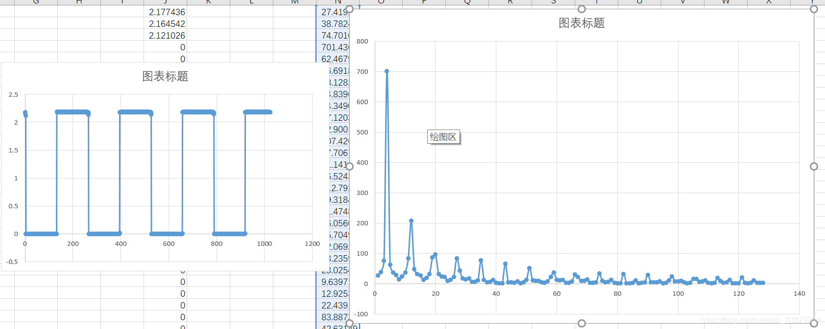 STM32F407+FFT+详细解读！！！！_stm32f407 fft速度-CSDN博客