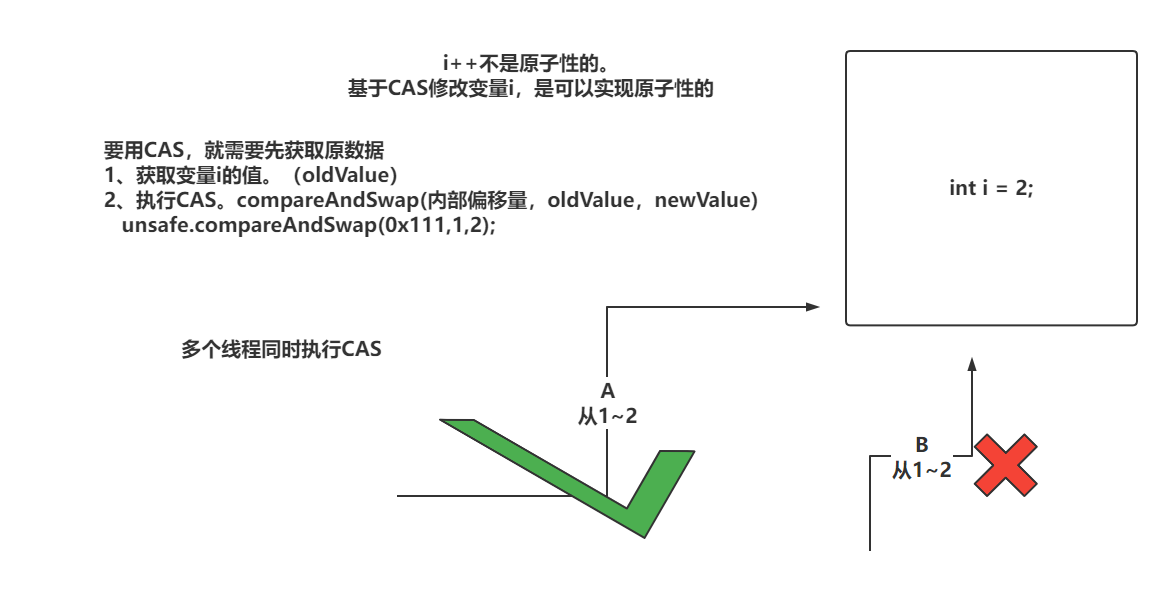 Java并发编程深度解析面试题：从AQS到ConcurrentHashMap，深入理解JUC_aqs concurrenthashmap-CSDN博客