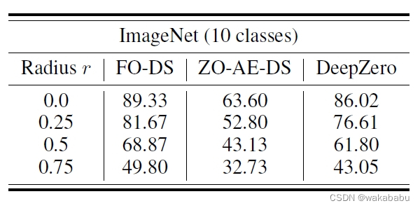 【DeepZero】-CSDN博客
