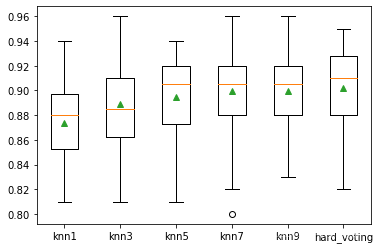 学习笔记七：集成学习1——voting、bagging&stacking_stacking算法原理-CSDN博客