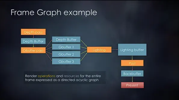 图形引擎实战：Native RenderPass原理及URP应用（下）_unity nativerenderpass-CSDN博客