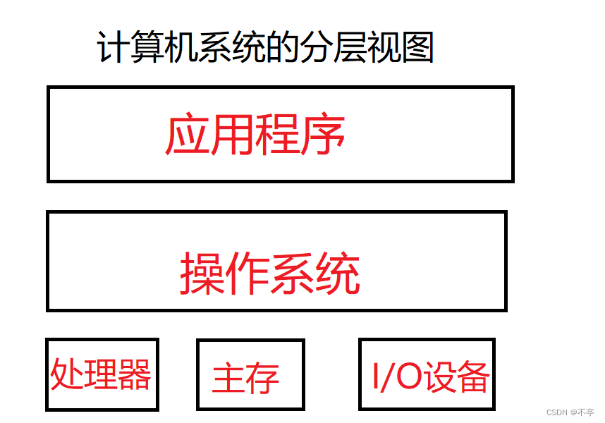 【多线程】java进程,并发并行,进程管理,java 进程管理 Csdn博客