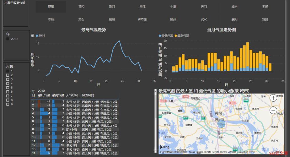 Python语言基础与气象应用python处理气象数据画图python气象应用编程 Csdn博客
