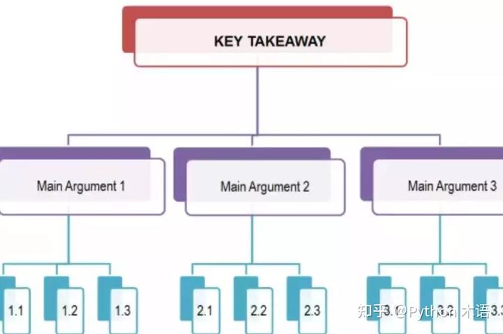 Python数据分析学习路线个人总结，建议收藏！学python的个人小结免费 Csdn博客