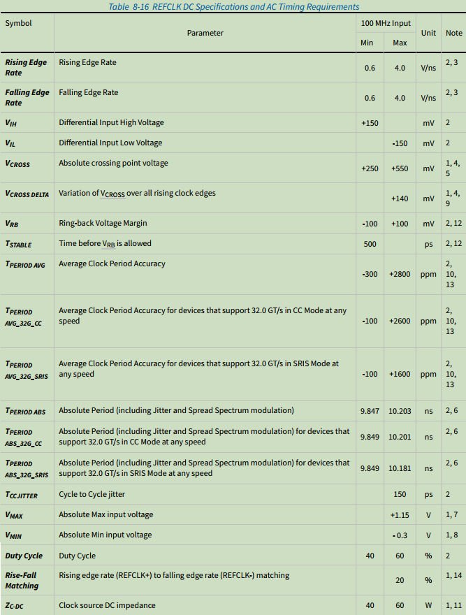 PCIe 5.0硬件详解-CSDN博客