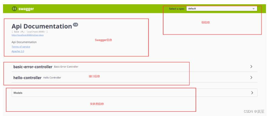 swagger2学习文档_swagger文档-CSDN博客