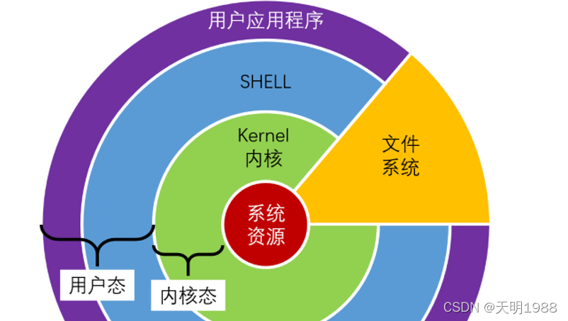 Linux C(shell，gcc，gdb，Makefile项目管理)学习笔记-day7_shell、gdb、svngit、makefile、cmake协议培训-CSDN博客