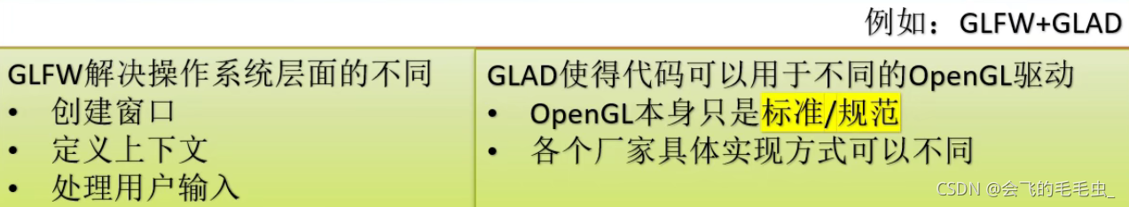 基于Qt的OpenGL(一)：OpenGL理论及QOpenGLWidget_qopenglwidgetd2ev-CSDN博客