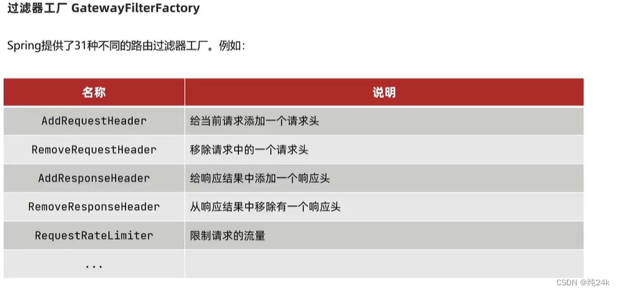 SpringCloud微服务（二）网关GateWay、Docker、Dockerfile、Linux操作超详细_spring cloud gateway部署到云服务器上-CSDN博客