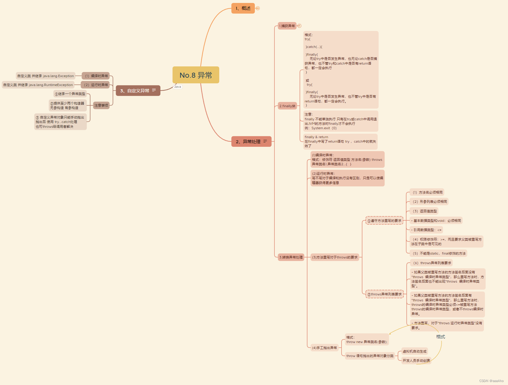 后端学习记录~~JavaSE篇（Module08-异常 上 )-CSDN博客