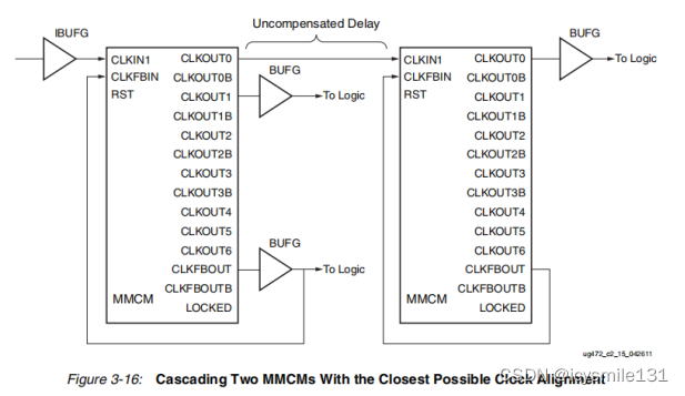 Xilinx 7系列MMCM/PLL的使用模型_xilinx mmcm-CSDN博客
