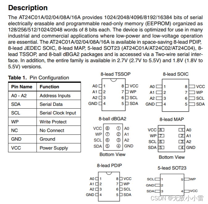 stm32f103——IIC总线通信与EEPROM_stm32f103 模拟iic-CSDN博客