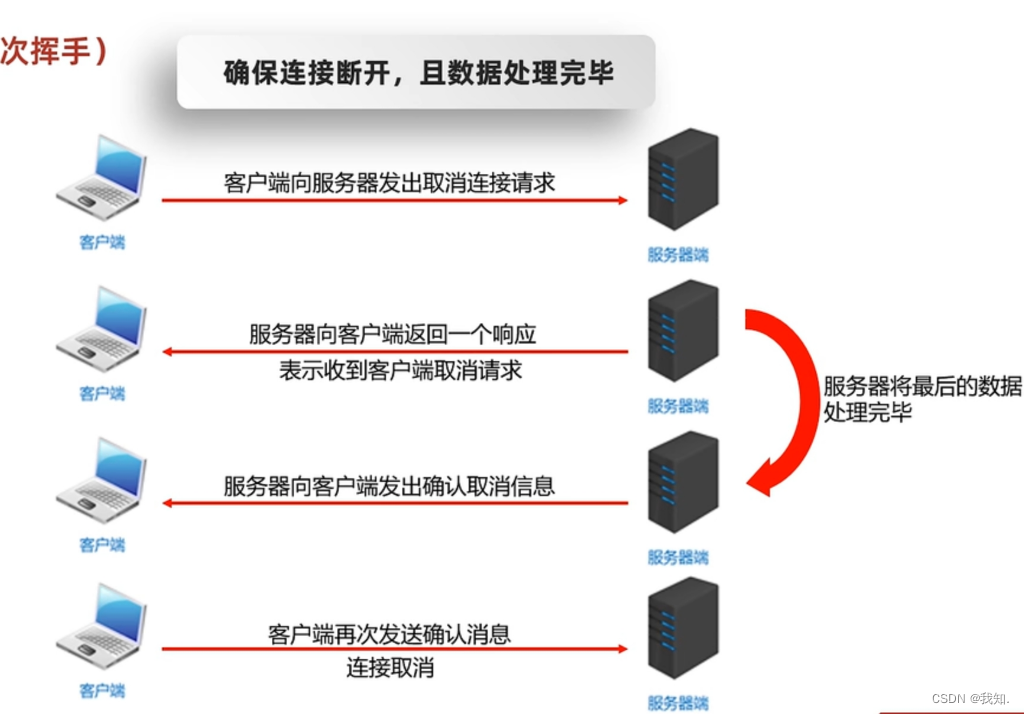 网络编程之tcp协议传输数据tcp协议传输代码 Csdn博客