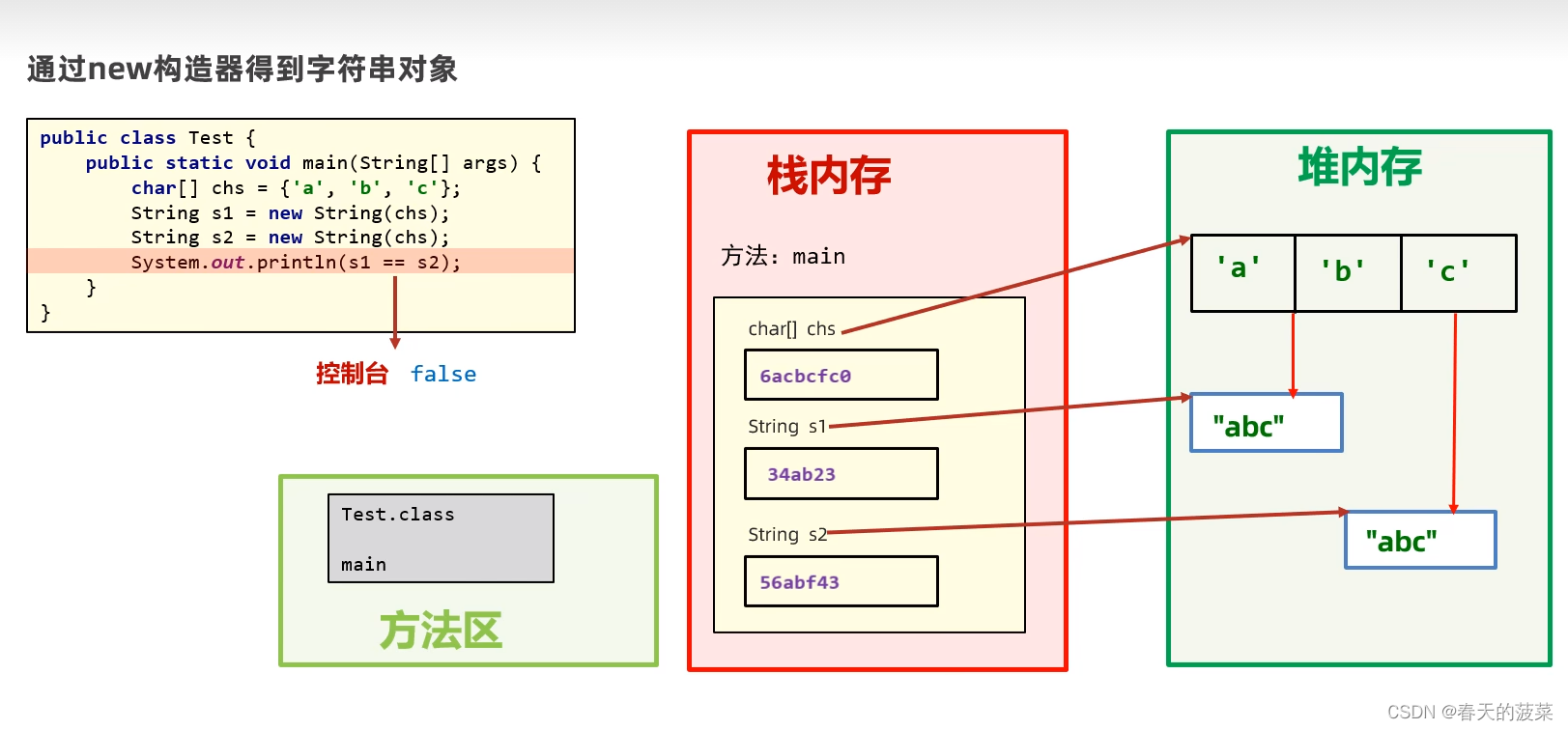 【java】【基础7】常用API_java7 api-CSDN博客
