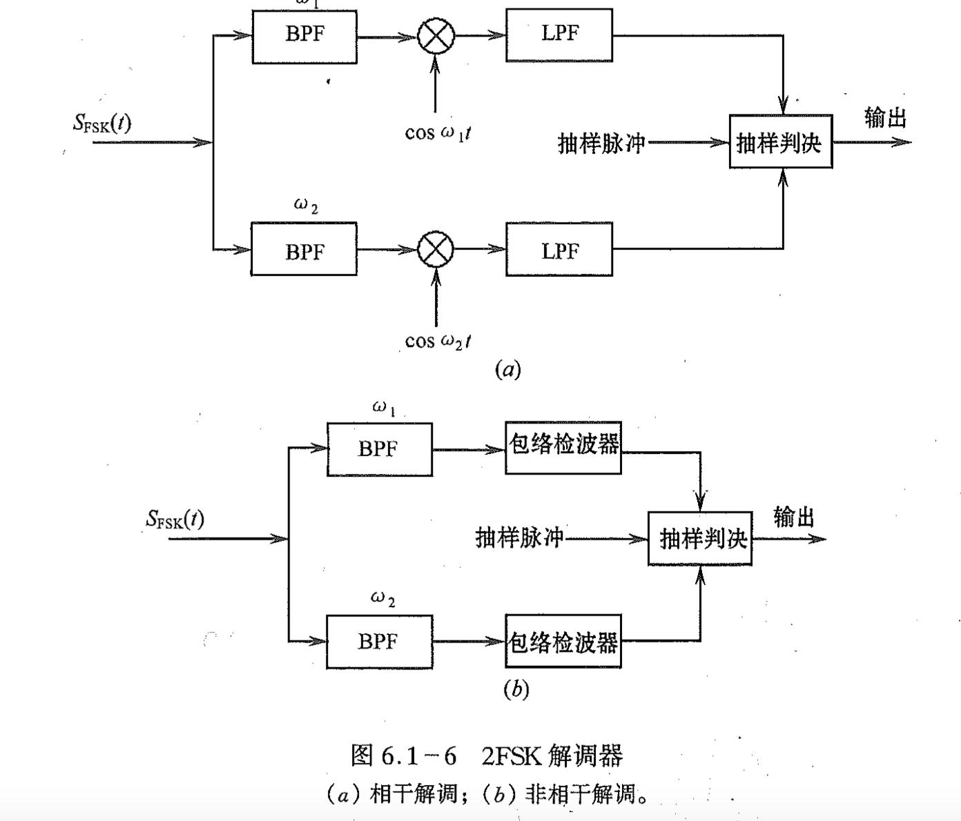 通信系统全面解析：从模拟到数字调制与同步技术-CSDN博客