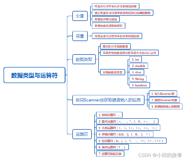 JavaBase--day02_java base常量-CSDN博客
