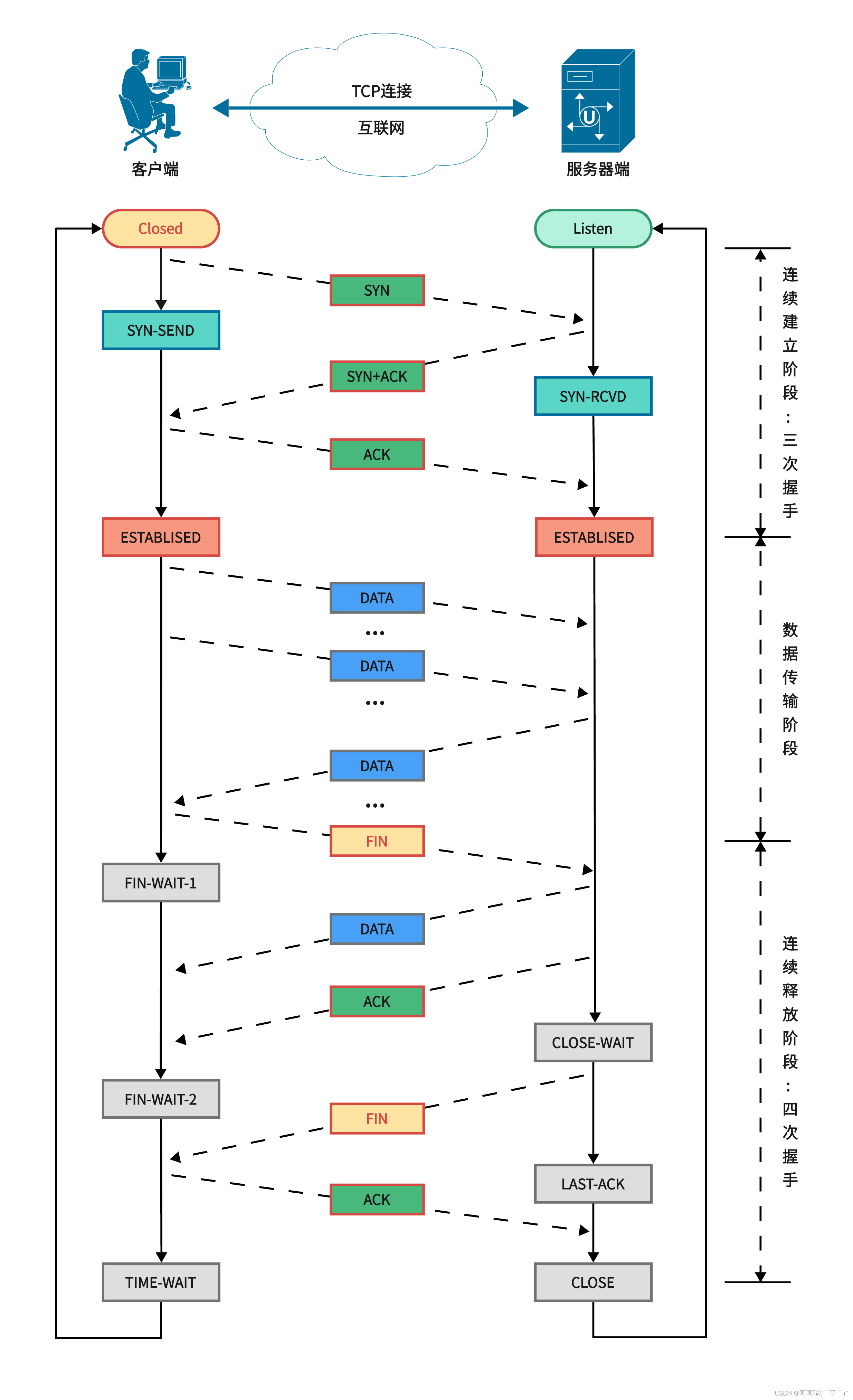 WebServer 解析HTTP 请求报文_webservices 的请求报文-CSDN博客