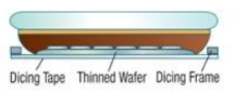 WSS（wafer support system)晶圆承载系统_wafer glass support-CSDN博客