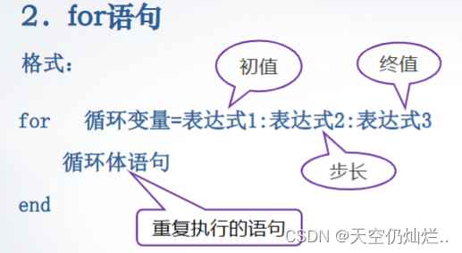 Matlab程序流程控制matlab编写一个m函数任意输入一个字符串先判断字符是否为字母如果不是字母 Csdn博客