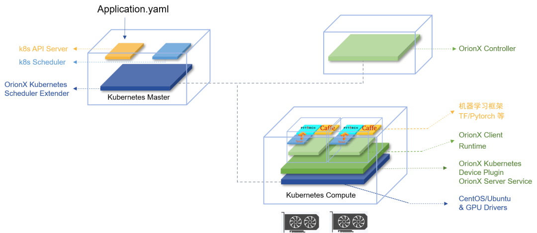 当Kubeflow遇上GPU池化-CSDN博客