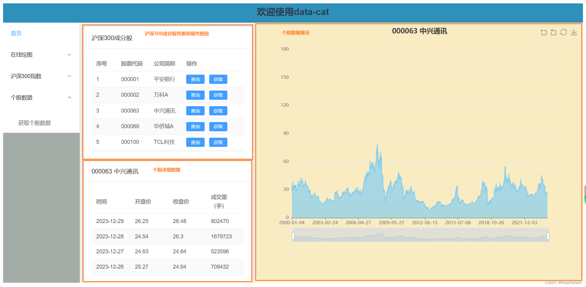 【java爬虫】获取个股详细数据并用echarts展示_java获取股票数据-CSDN博客
