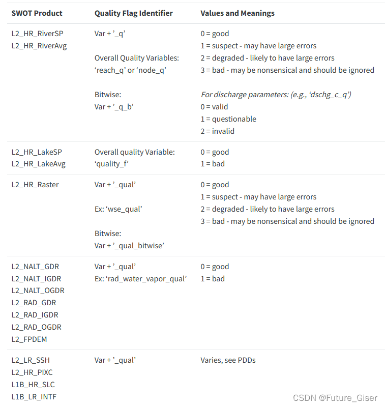 SWOT(Surface Water and Ocean Topography) 卫星_swot卫星-CSDN博客