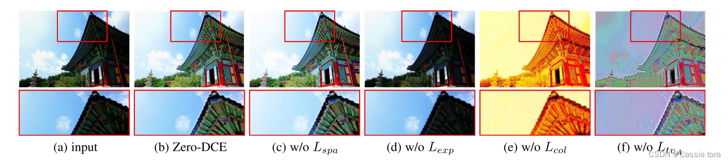Learning to Enhance Low-Light Image via Zero-Reference Deep Curve Estimation阅读札记-CSDN博客