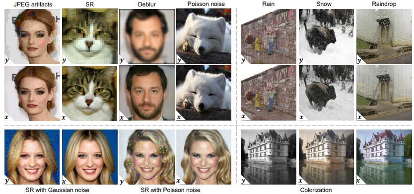 DREAMCLEAN: RESTORING CLEAN IMAGE USING DEEP DIFFUSION PRIOR-CSDN博客